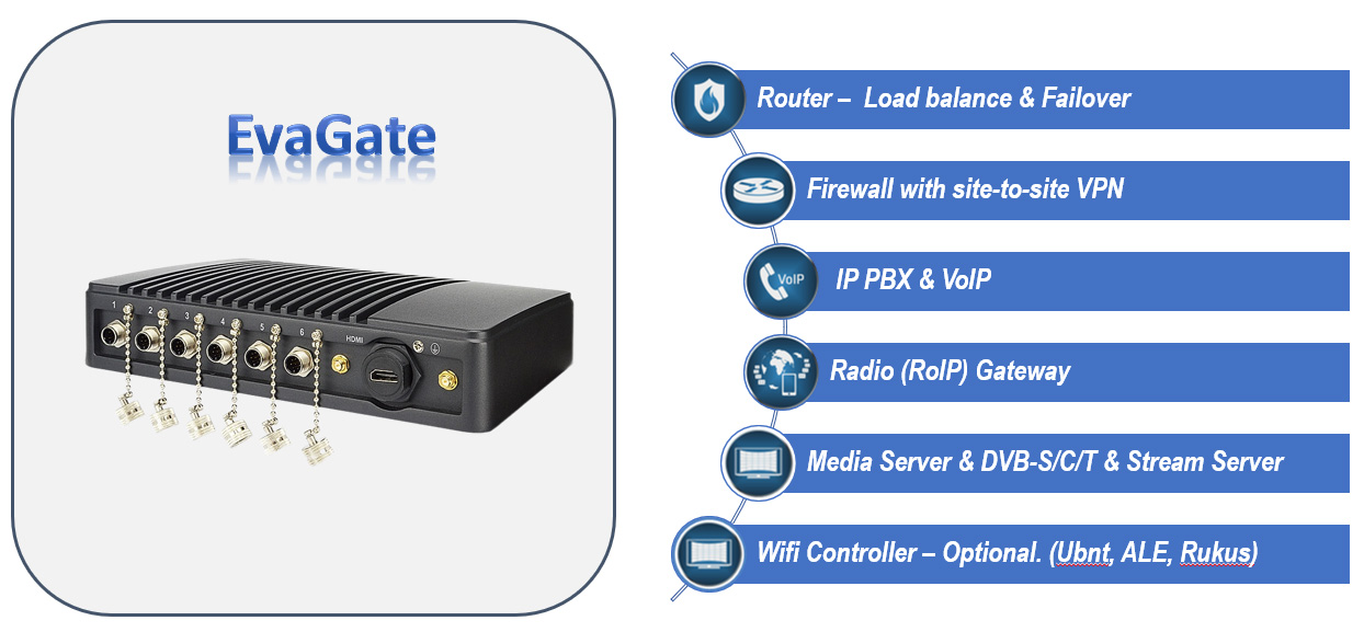 Portable Communication System – Evagate