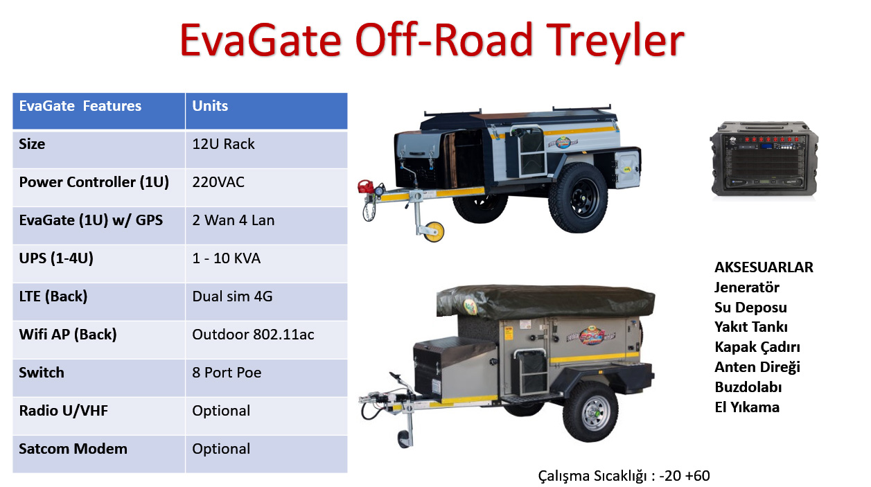 Portable Communication System – Evagate