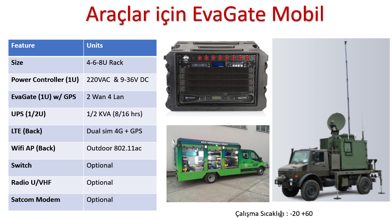 Mobil Komuta Kontrol Sistemi – Evagate