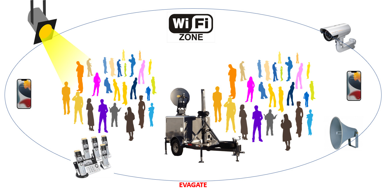 Mobil Komuta Kontrol Sistemi – Evagate